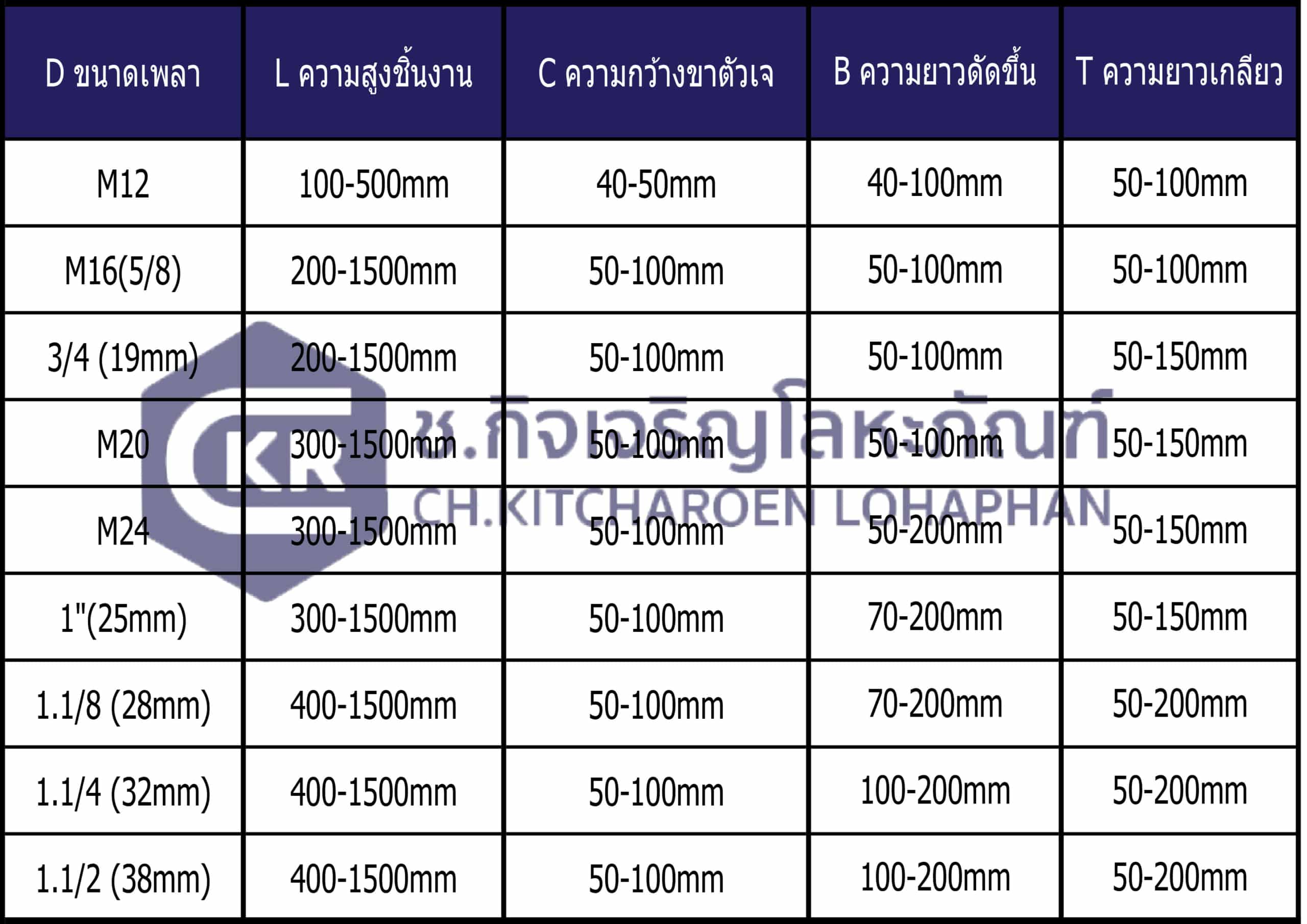 L-Bolt (แอลโบลท์) สำหรับงานยึดแน่น รับผลิตตามสั่ง - Chorkit